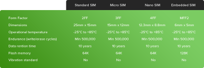 Fixed IP SIM cards - InfiSIM